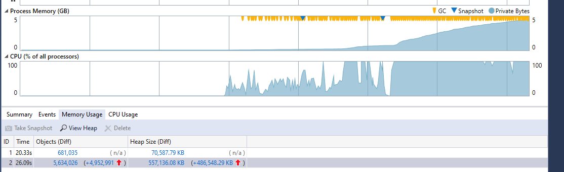 Memory leak on SignalR with alot of connections · Issue #4421 · SignalR/SignalR · GitHub