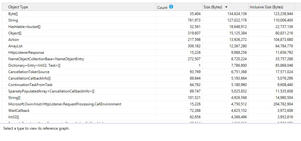 Memory leak on SignalR with alot of connections · Issue #4421 · SignalR/SignalR · GitHub