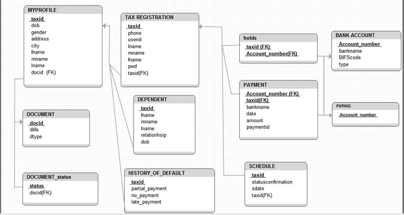 GitHub - shauryagupta30/DBMS-Revenue-collection-System