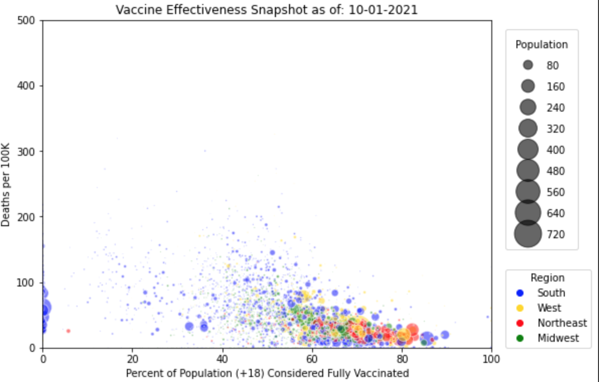 Roadmap tasks: Scatterplot, Time Sequence + Animation · Issue #48 ...