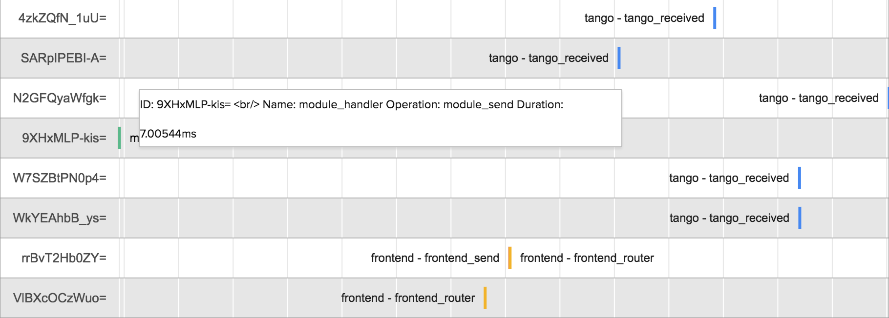 Timeline doesn't take options into consideration · Issue #233 · rakannimer/react-google-charts ...