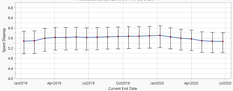 [Feature] Error Bars or Confidence Limits? · Issue #18596 · apache ...