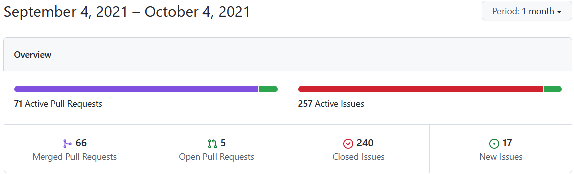 Help/assist maintaining the repository · Issue #2403 · ScoopInstaller/Main · GitHub