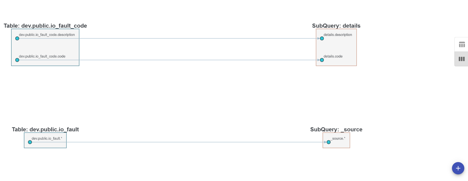 Column-Level Lineage · Issue #103 · reata/sqllineage · GitHub