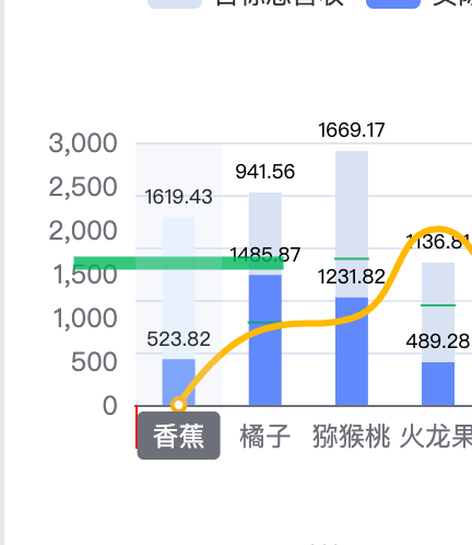 scatter 图在特定情况下有 bug: 鼠标 hover 时会夸张的放大 · Issue #15658 · apache/echarts · GitHub