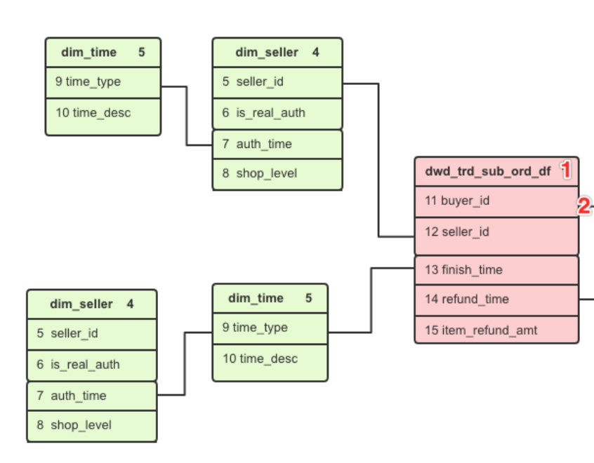 求一个自定义节点和自定义边的思路 · Issue #779 · antvis/G6 · GitHub