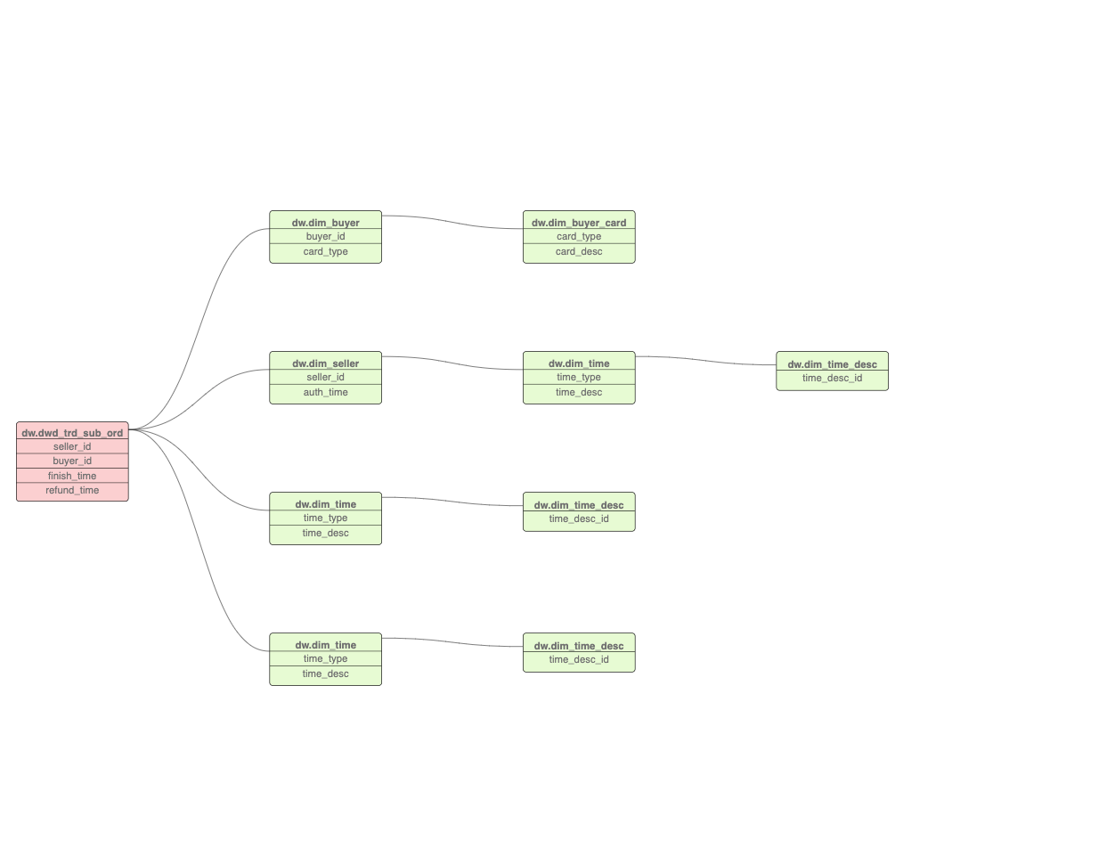 求一个自定义节点和自定义边的思路 · Issue #779 · antvis/G6 · GitHub