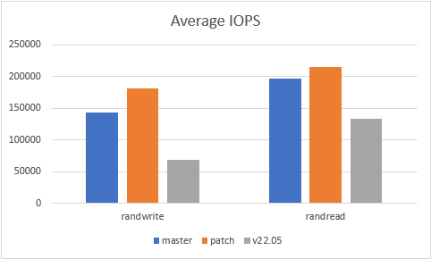 RBD bdev performance doesn't scale when adding more RBD images · Issue #2204 · spdk/spdk · GitHub