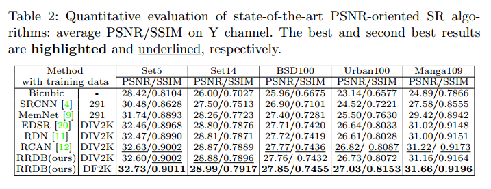 Why does the PSNR keeps decreasing when training ESRGAN? · Issue #308 · XPixelGroup/BasicSR · GitHub