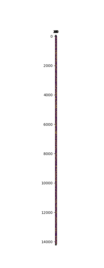 Matshow And Imshow Collapse Matrices With One Side Much Larger Than The Other · Issue 17173 