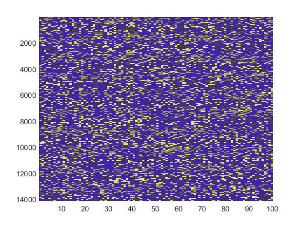 Matshow And Imshow Collapse Matrices With One Side Much Larger Than The Other · Issue 17173 