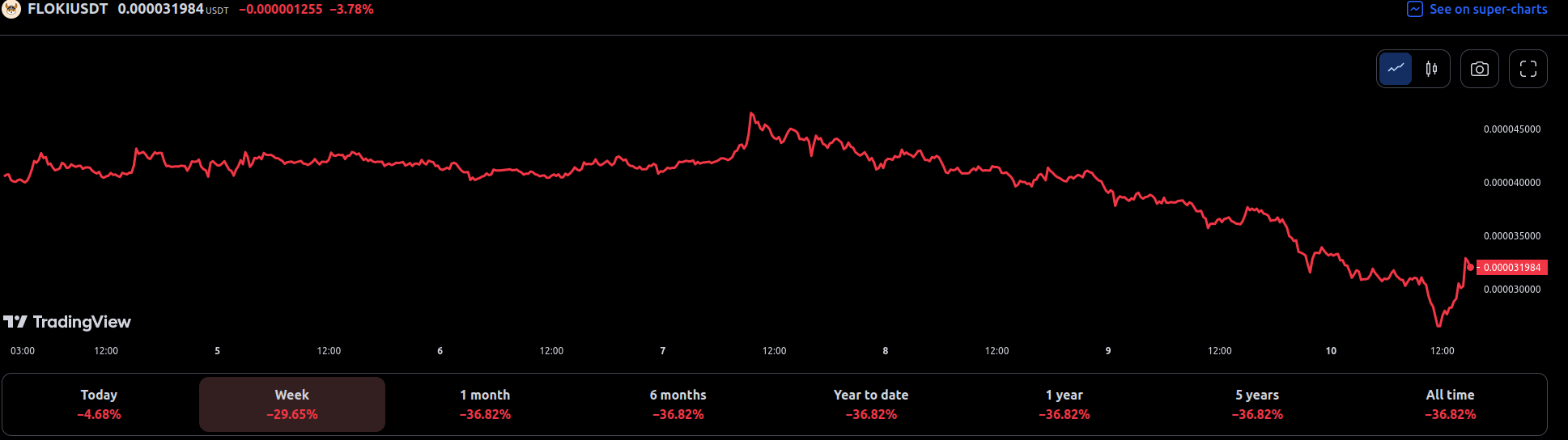 kucoin outworldly losses, entry rate wrong · Issue #8302 · freqtrade/freqtrade · GitHub