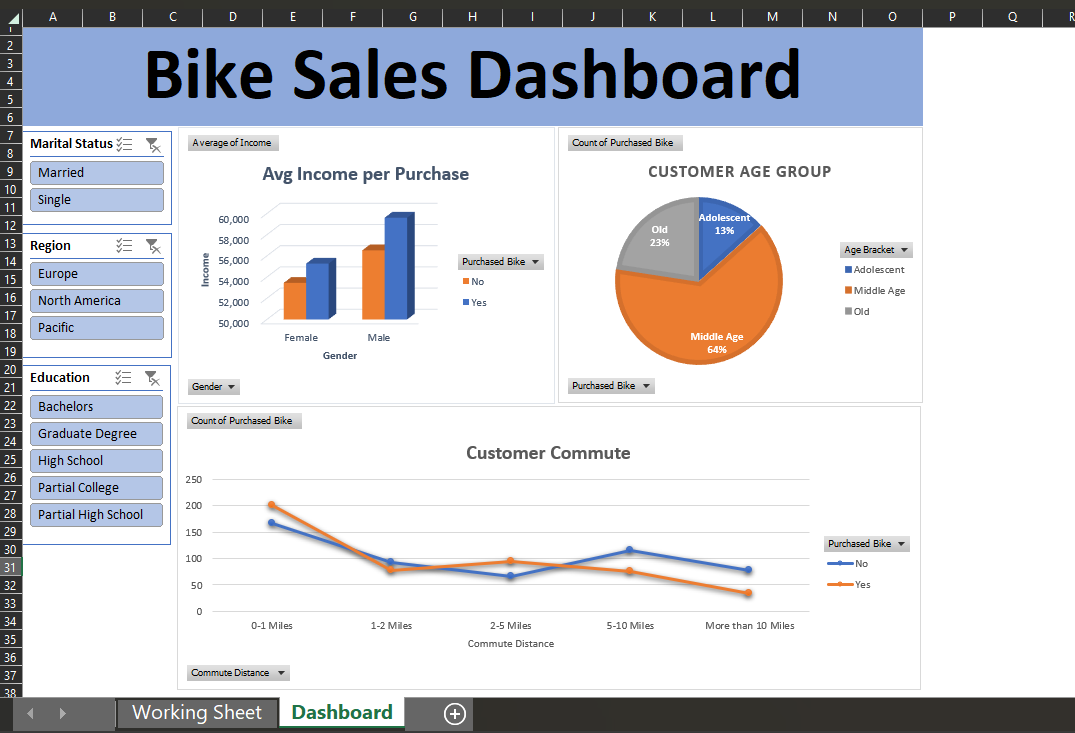 Github Sayeedsaqlain Bikesales Excel Dashboard