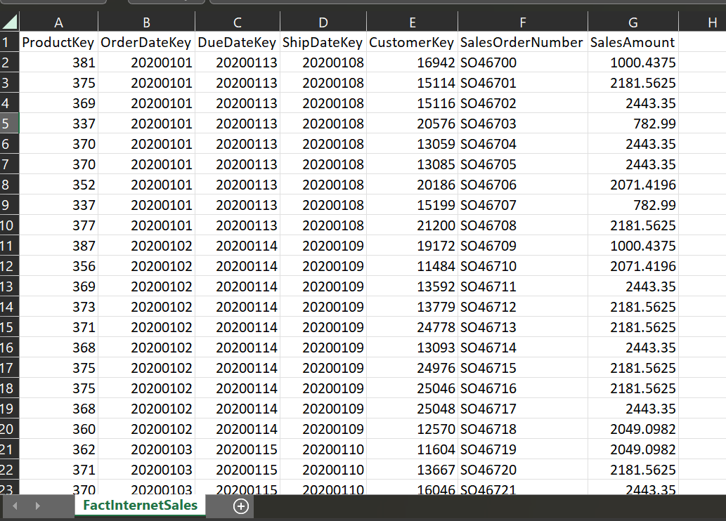GitHub - sayeedsaqlain/AdventureWorks-Power-BI