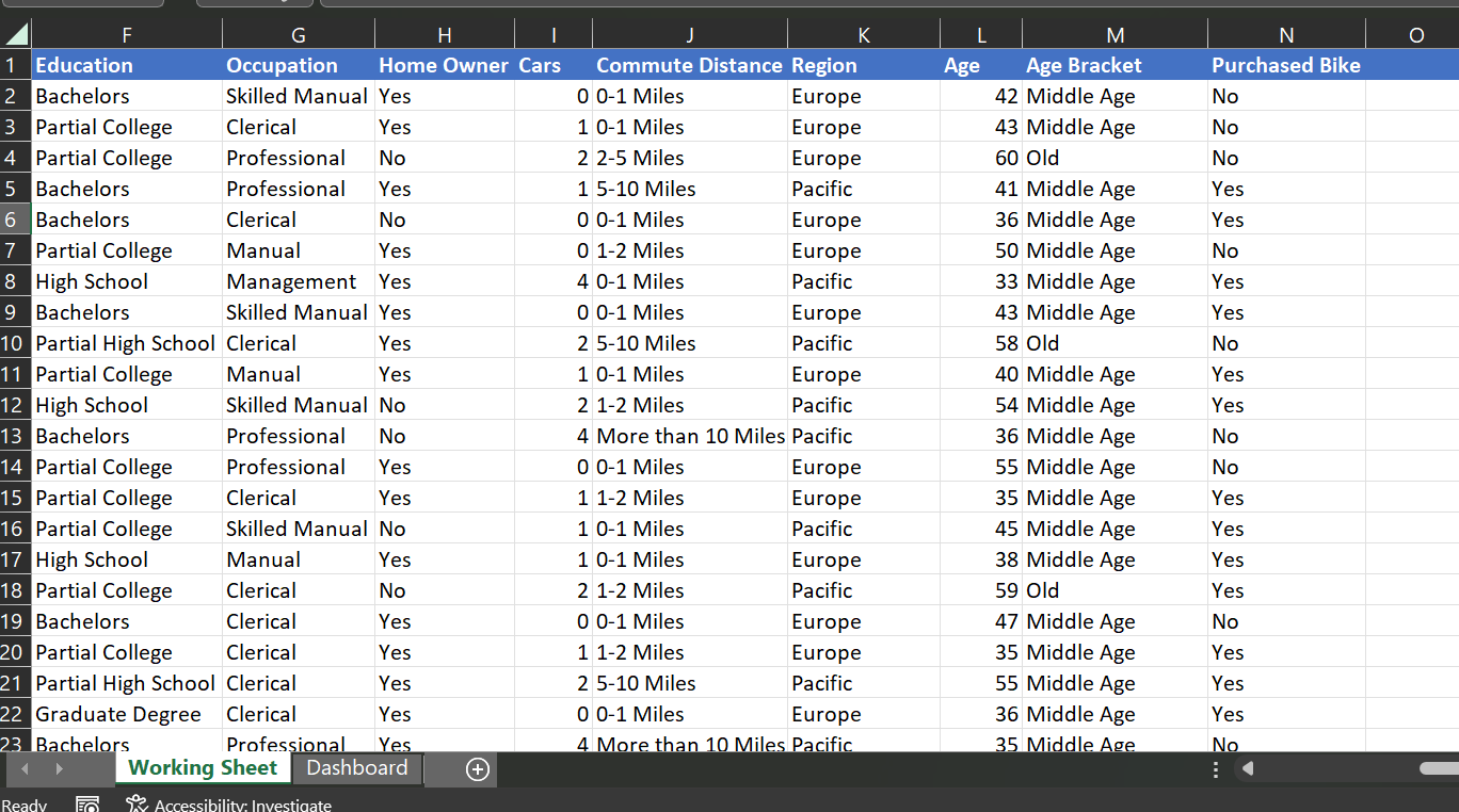 Github Sayeedsaqlain Bikesales Excel Dashboard