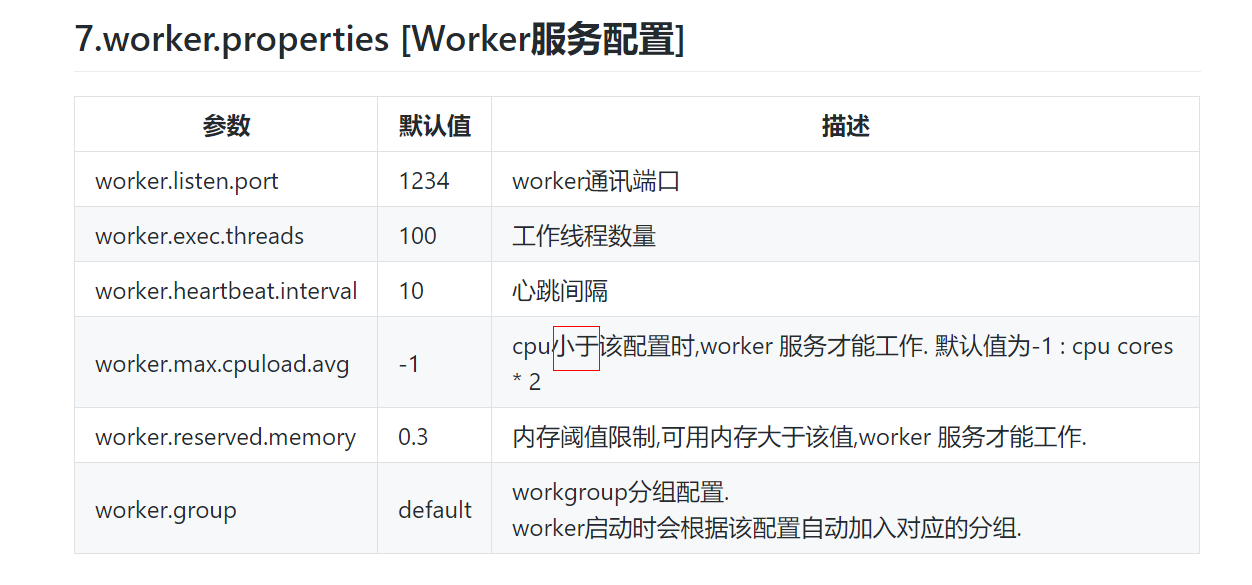Bug Document Some Descriptions In The Configuration Description 