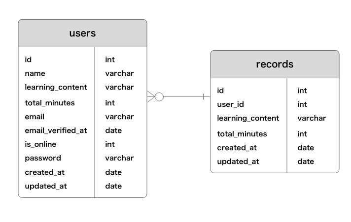 GitHub - KikuchiSayaka/online_study_room