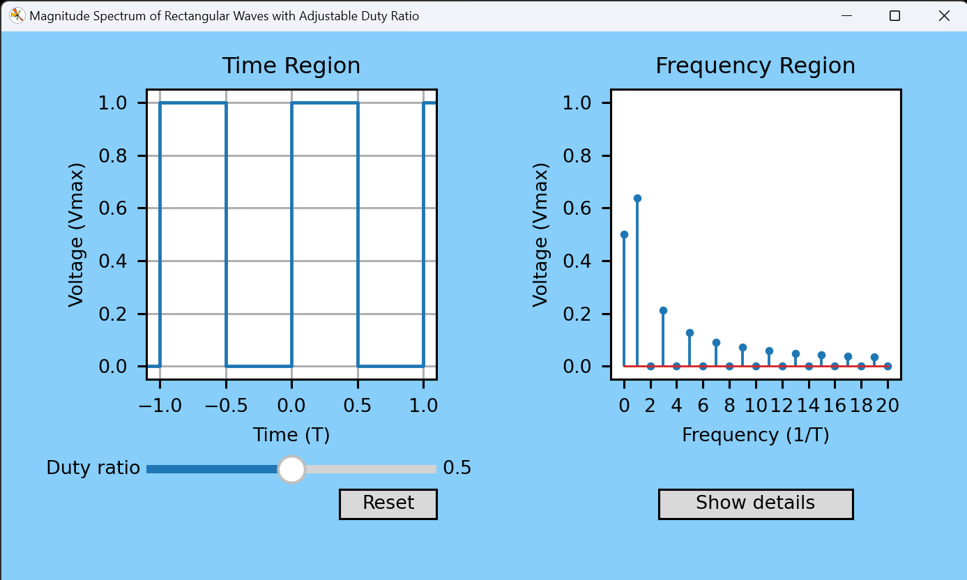 GitHub - landochan/Magnitude-Spectrum-of-Rectangular-Waves-with ...