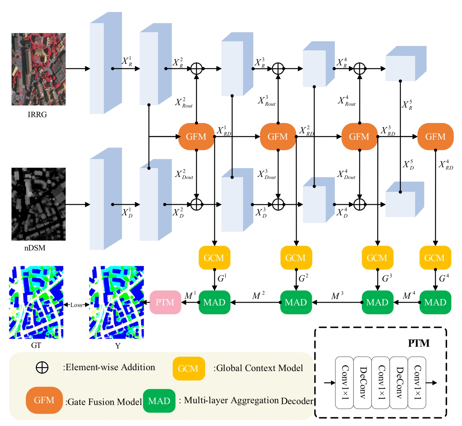 GitHub - NIT-JJH/CEGFNet