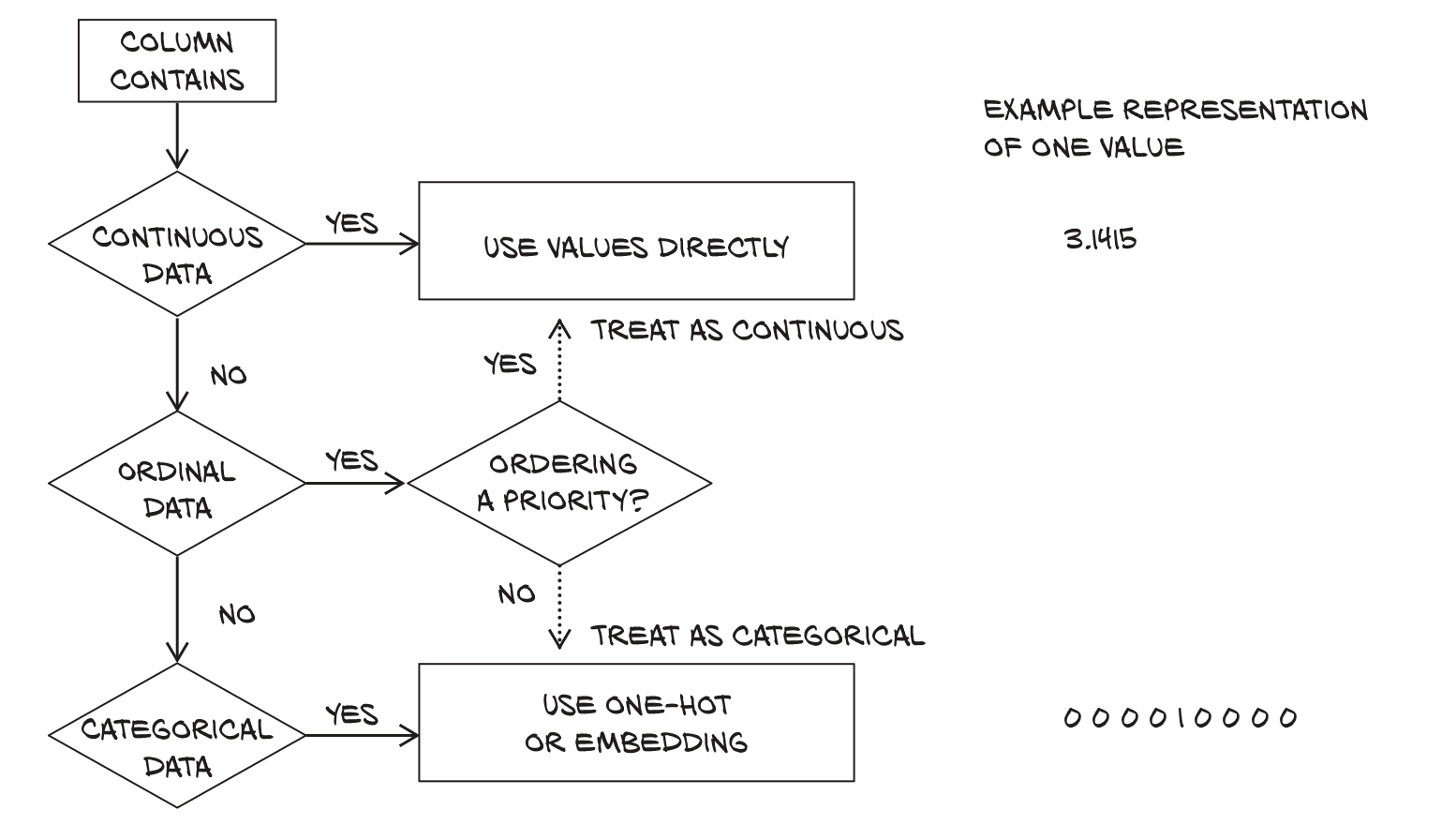 GitHub - yashk2000/LearningPyTorch: Stuff I came across while learning ...