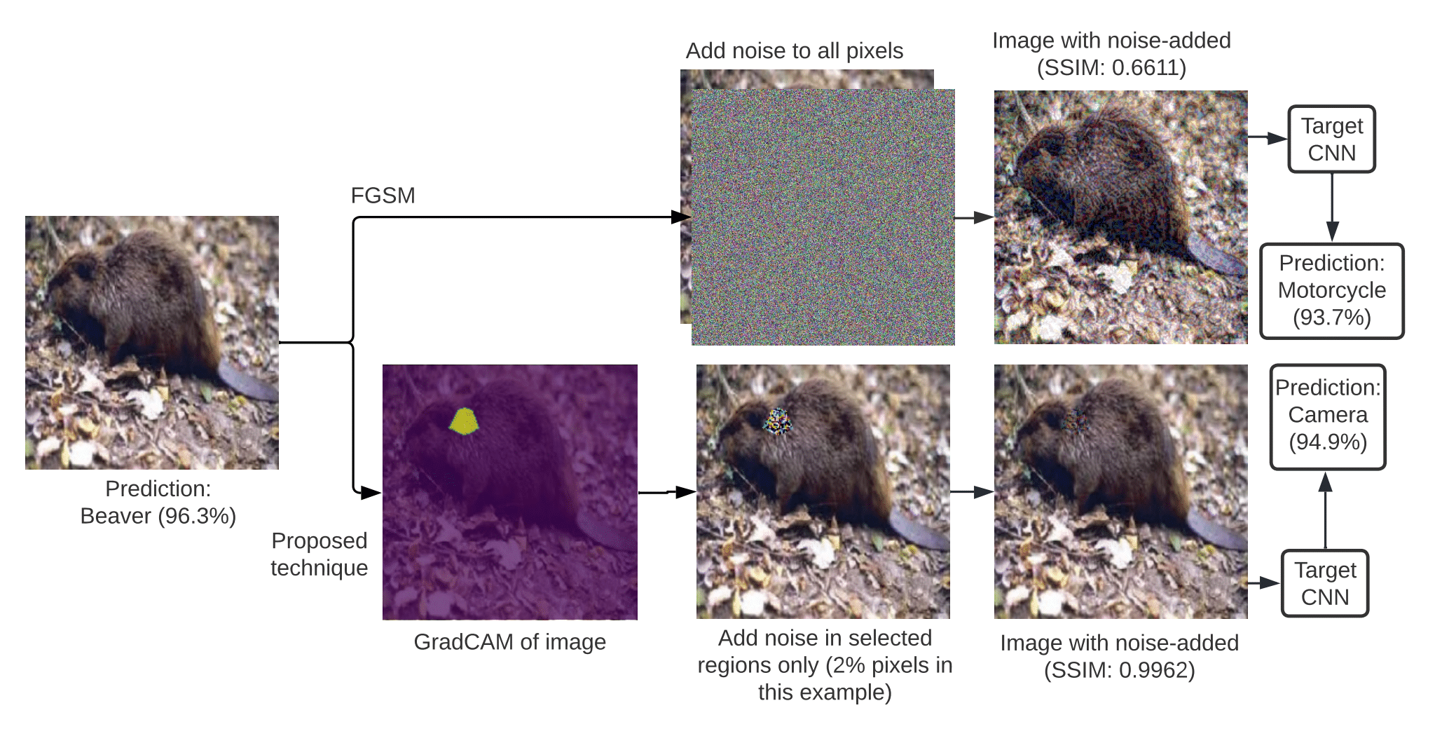 GitHub - CandleLabAI/SpotOn-AttackOnDNNs: SpotOn: A Gradient-based Targeted Data Poisoning ...