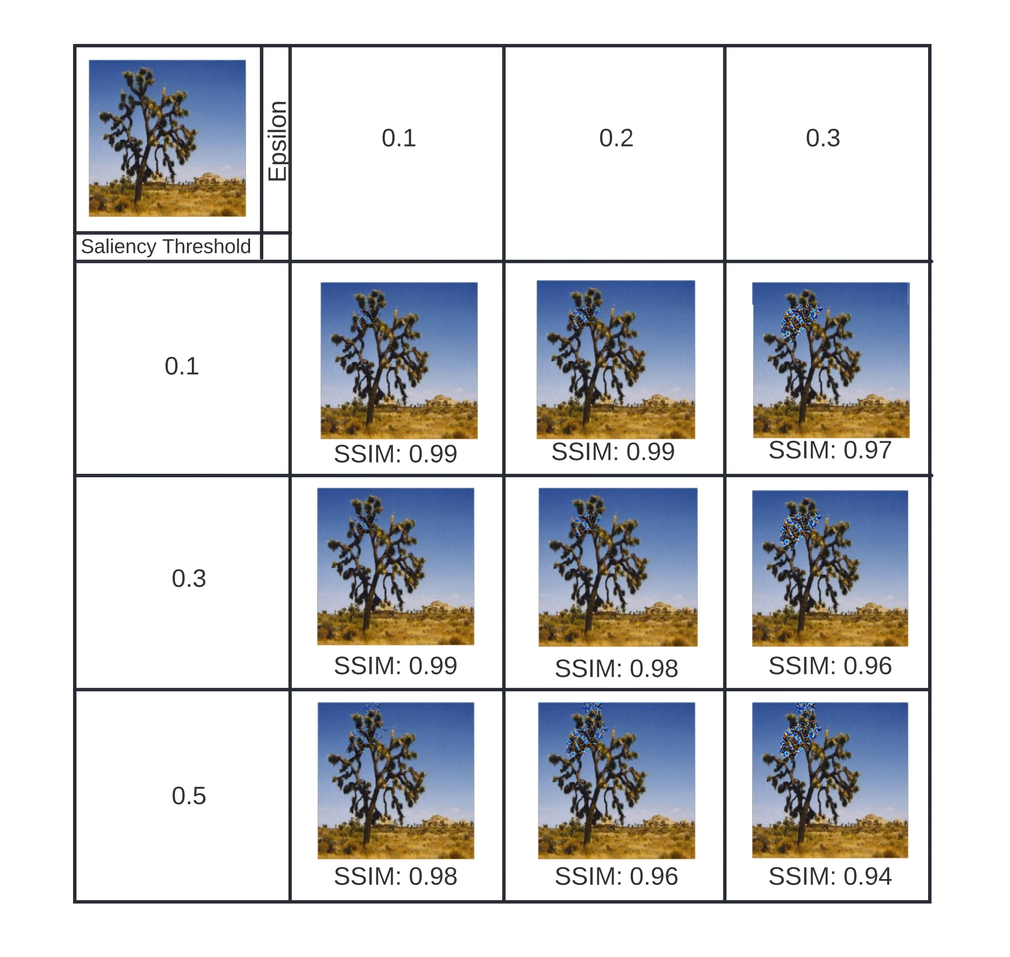 GitHub - CandleLabAI/SpotOn-AttackOnDNNs: SpotOn: A Gradient-based Targeted Data Poisoning ...