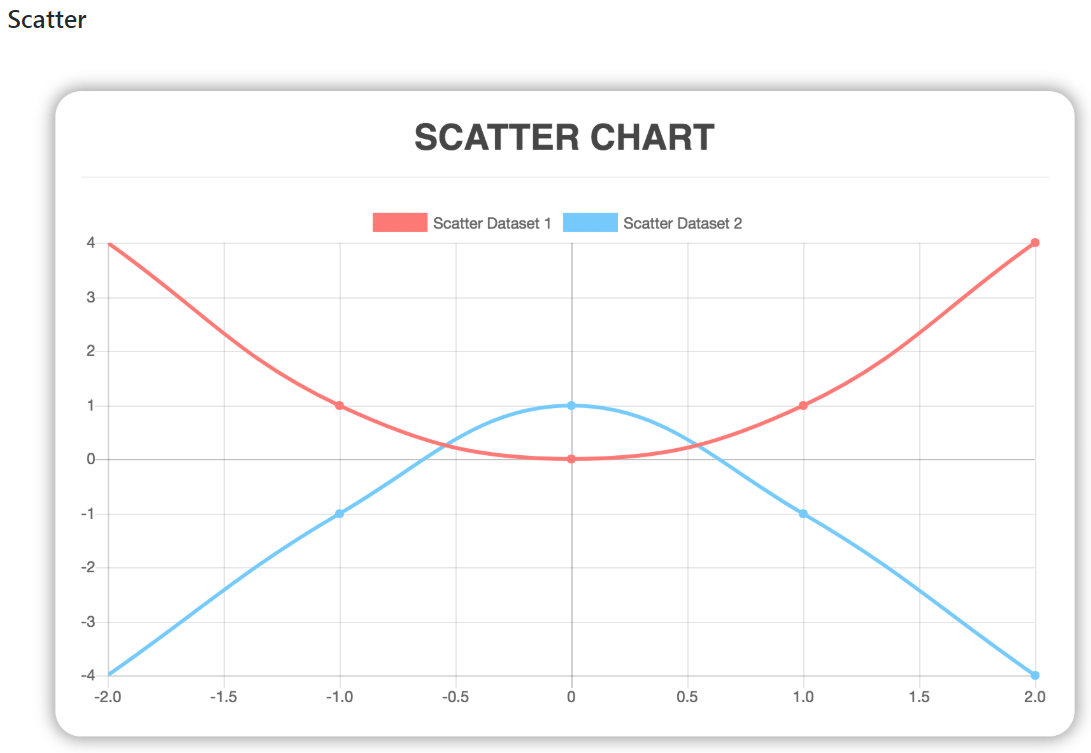 Outstanding Chartjs Scatter Chart Example Tableau Dotted Line