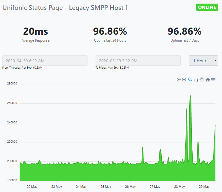 TCP port monitoring · Issue #614 · statping/statping · GitHub