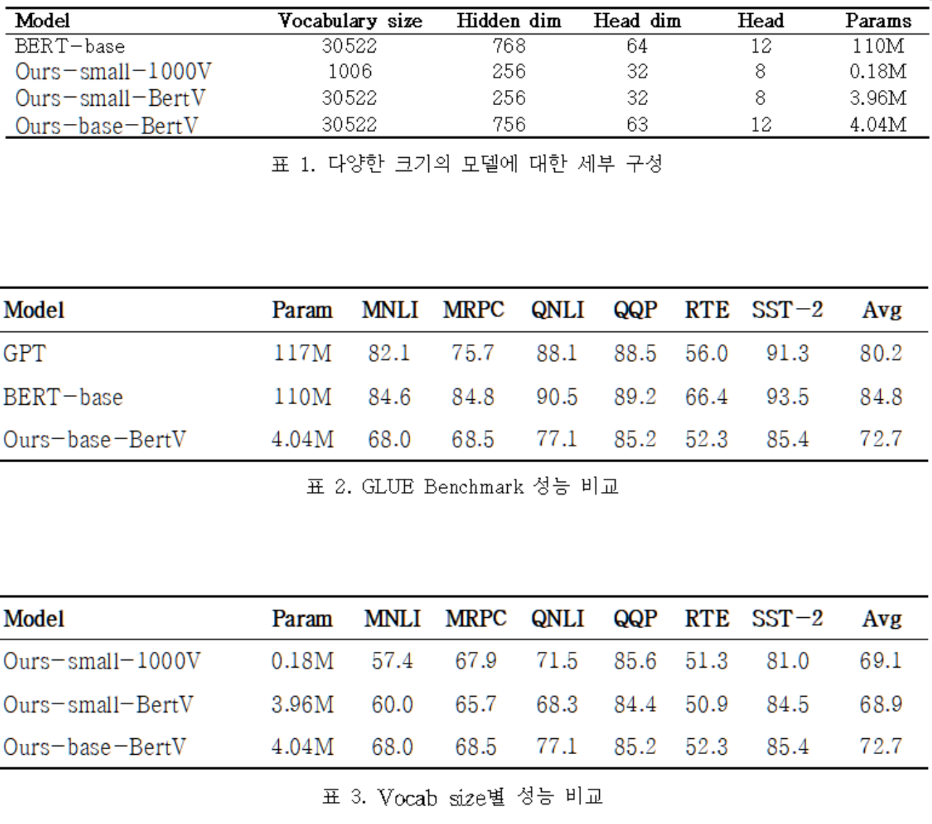 GitHub - lxzun/Convolutional-Transformer