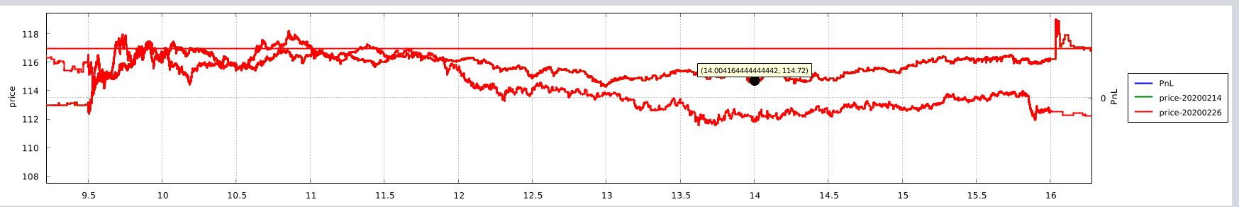 series being plotted in different color than what is in the legend, along with a rendering error ...