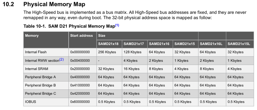 flash_sam0: Driver does not support RWW sections · Issue #45936 ...