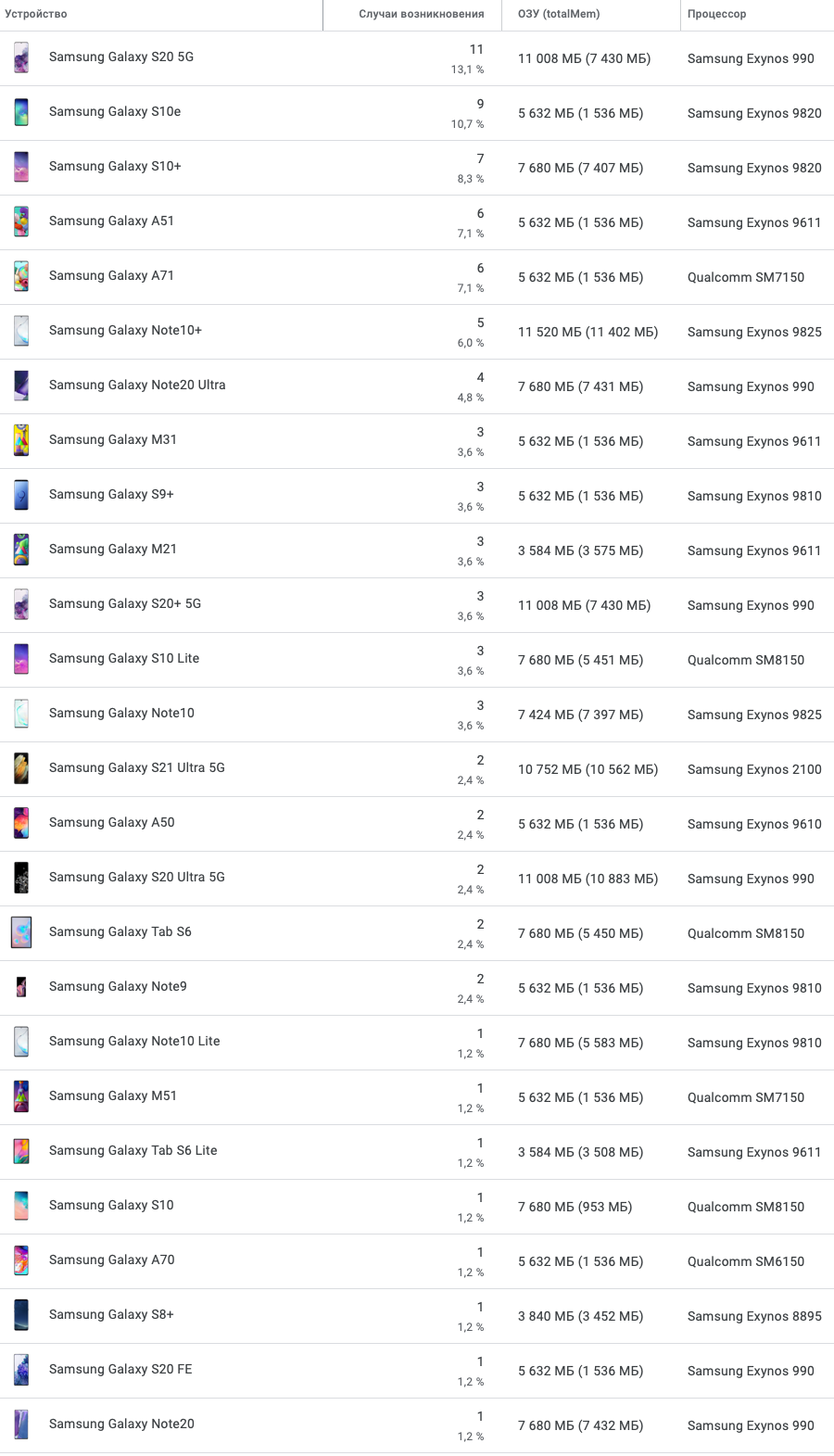 Brand new Samsung Devices with OutOfMemory · Issue #6553 · square/okhttp · GitHub