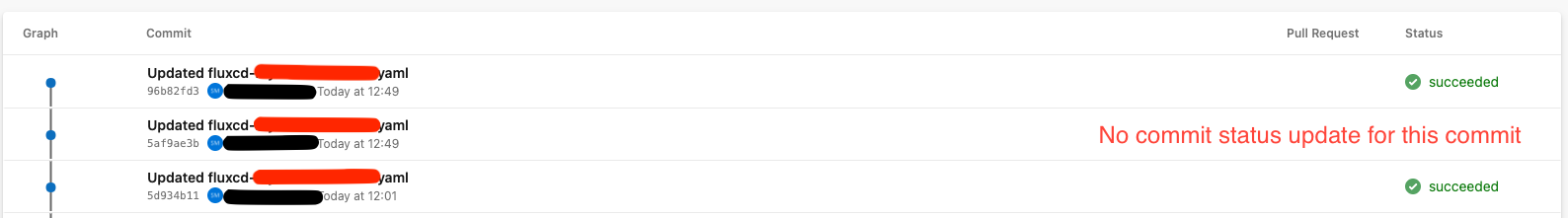 Reconcile on each commit to manifest repository · fluxcd flux2 ...