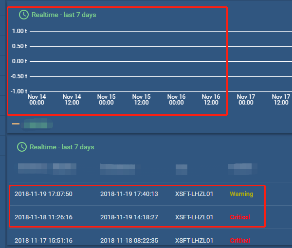 cassandra data migration，timeseries chart no history data · Issue #1265 · thingsboard ...