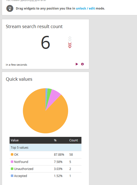 Community Project: Serilog.Sinks.Graylog and Serilog.Sinks.Graylog.Batching · Issue #1242 ...