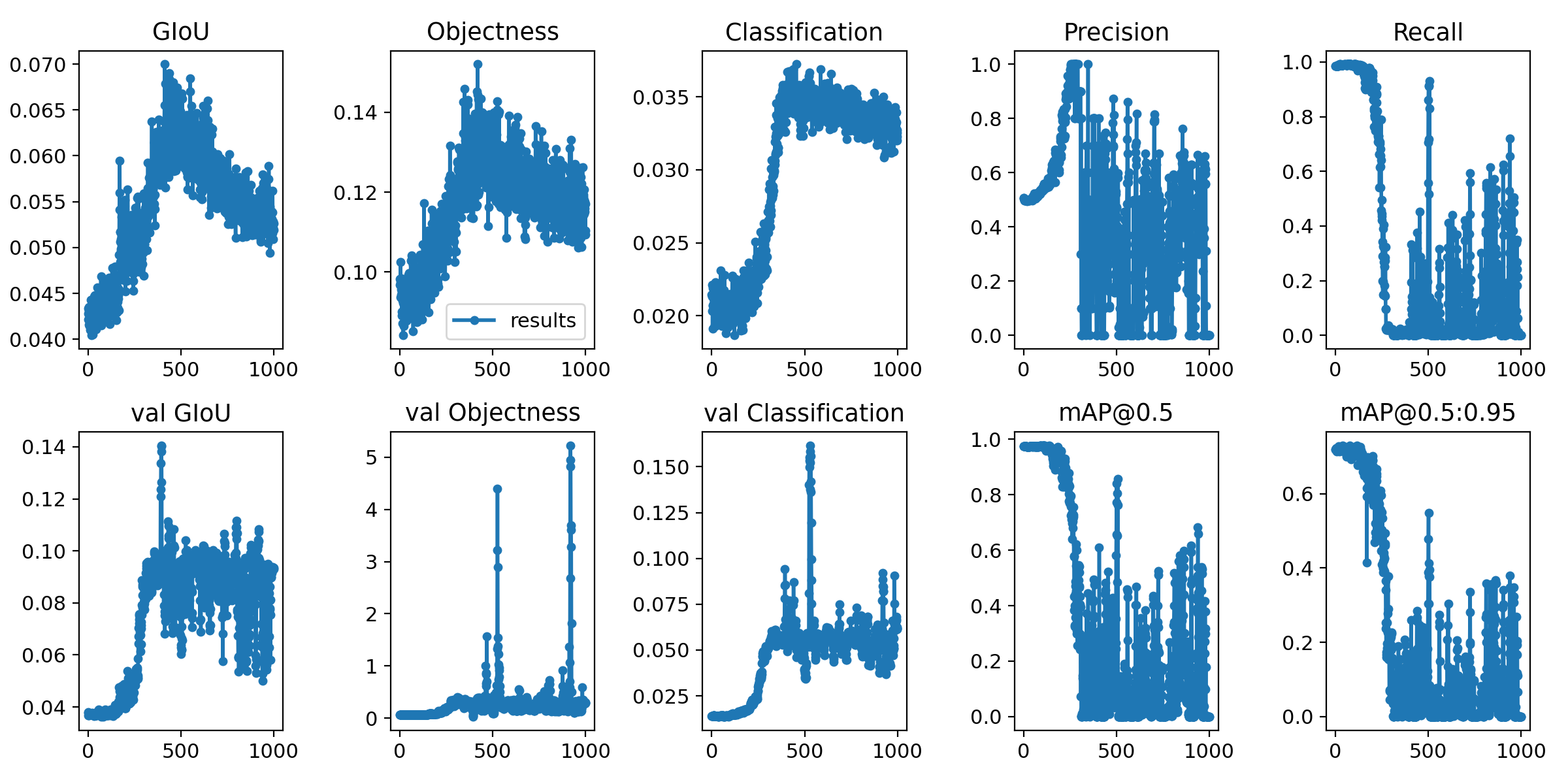 'Conv2d' object has no attribute 'conv' · Issue #13 · ZJU-lishuang/yolov5_prune · GitHub