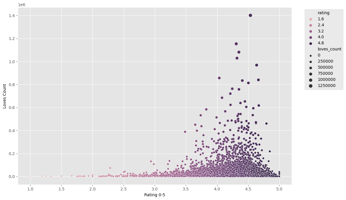 GitHub - ppvp/sephora_product_analysis