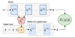 GitHub - leeck10/Rationale_Extraction_using_Diffmask: To utilize the ...