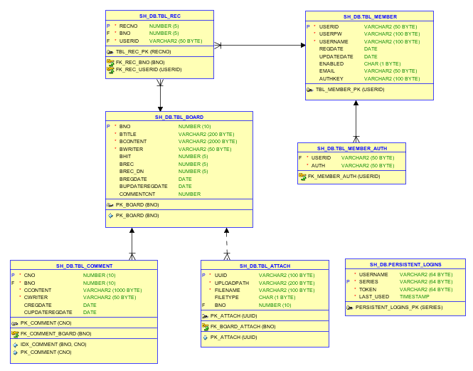 GitHub - doo9104/SBoard