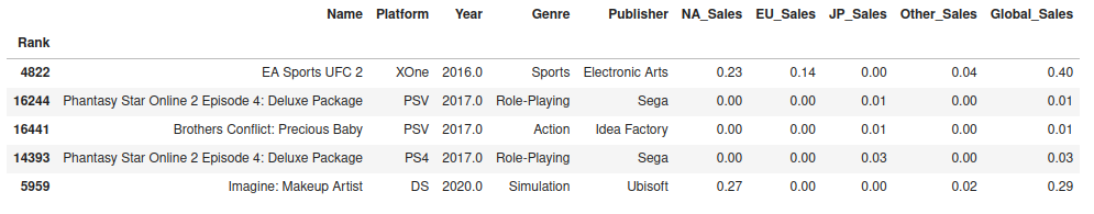 GitHub - mizerablepi/Video-games-sales-analysis: A quick analysis of ...