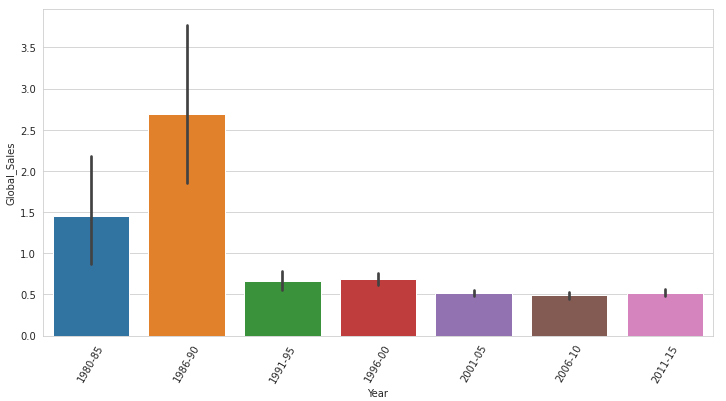 GitHub - mizerablepi/Video-games-sales-analysis: A quick analysis of ...