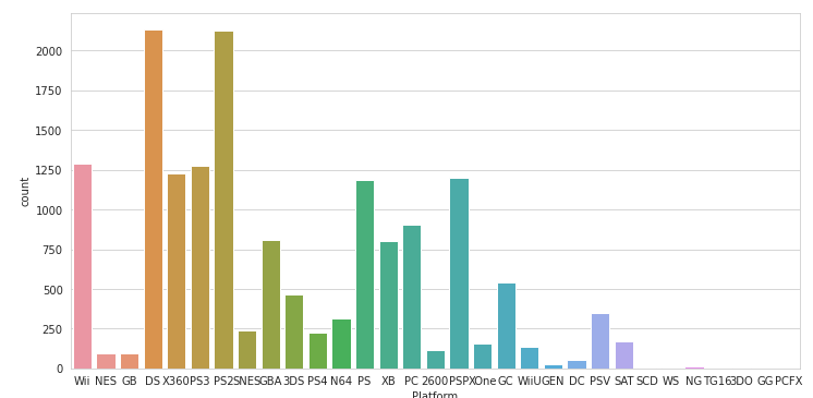 GitHub - mizerablepi/Video-games-sales-analysis: A quick analysis of ...