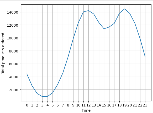 GitHub - mizerablepi/Sales_analysis: This Notebook is a simple ...