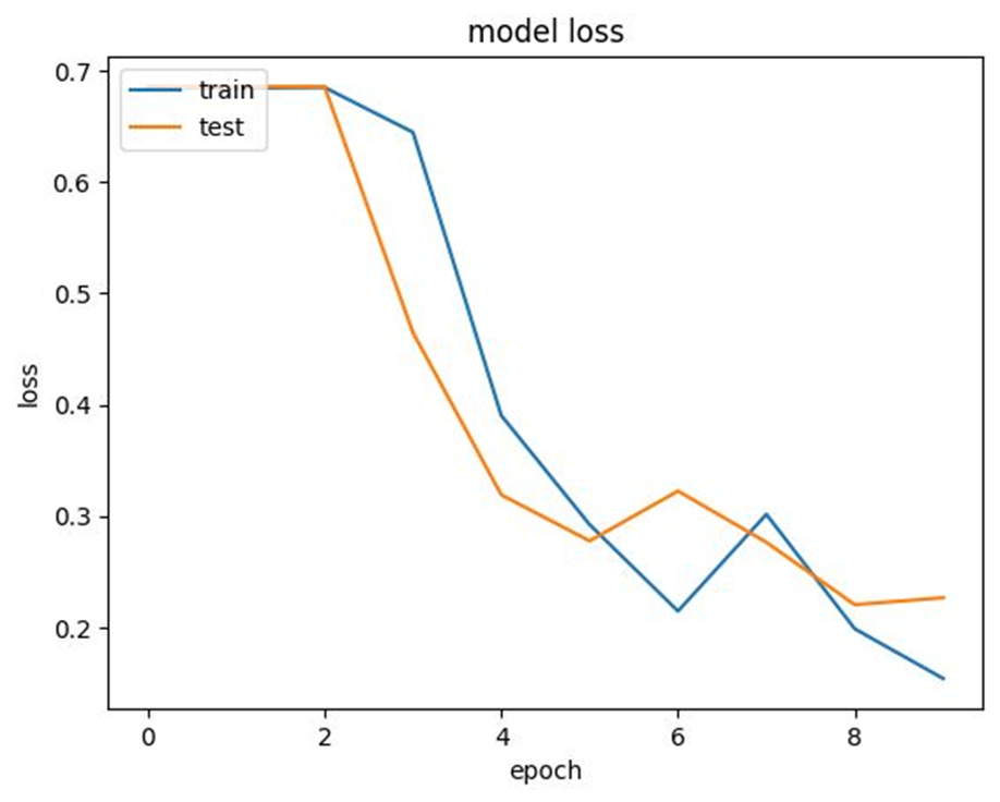 GitHub - KeyaShah08/NLP-sentiment_analysis