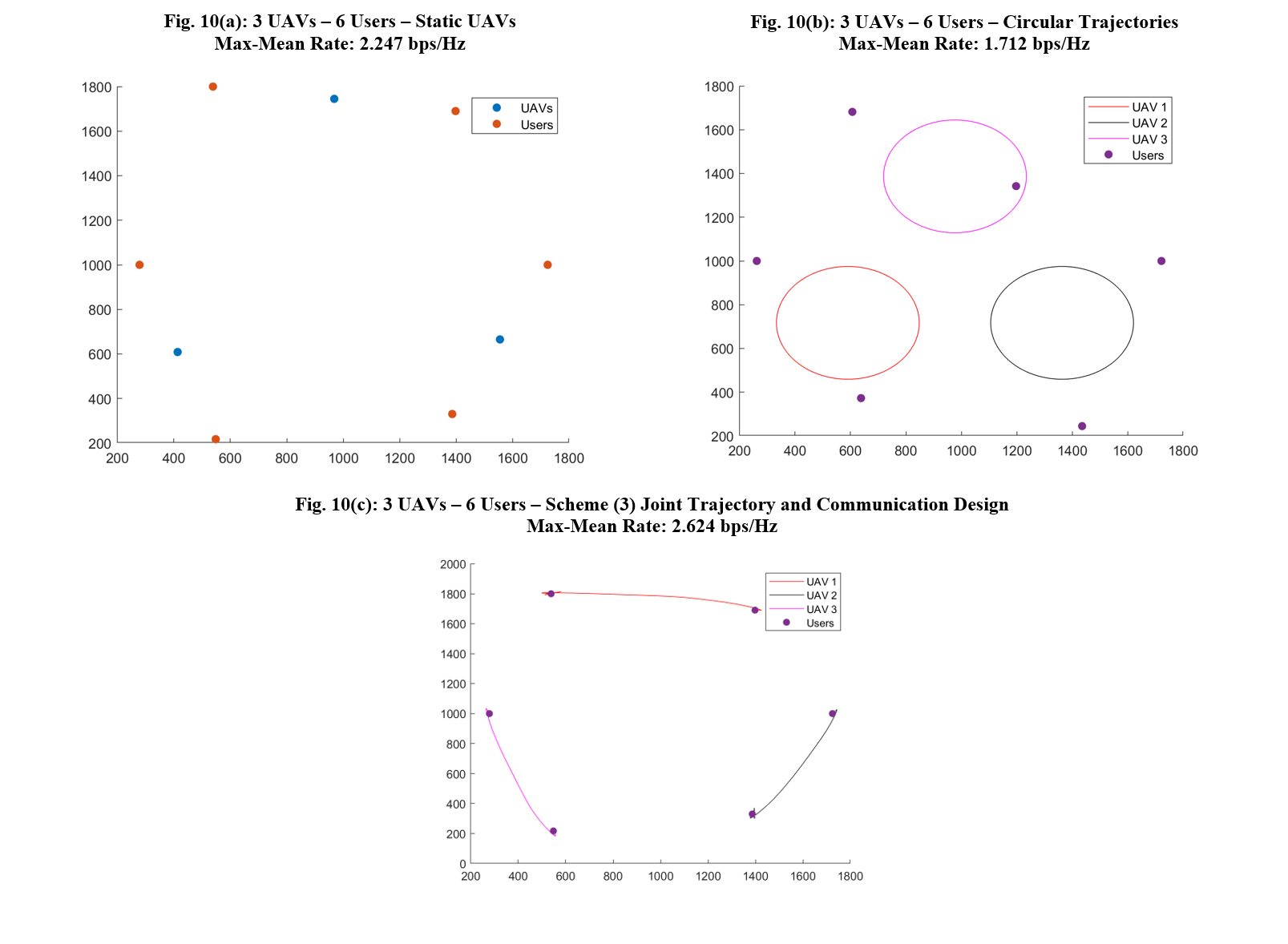GitHub - ML-Aksh/Trajectory-Opt-Wireless