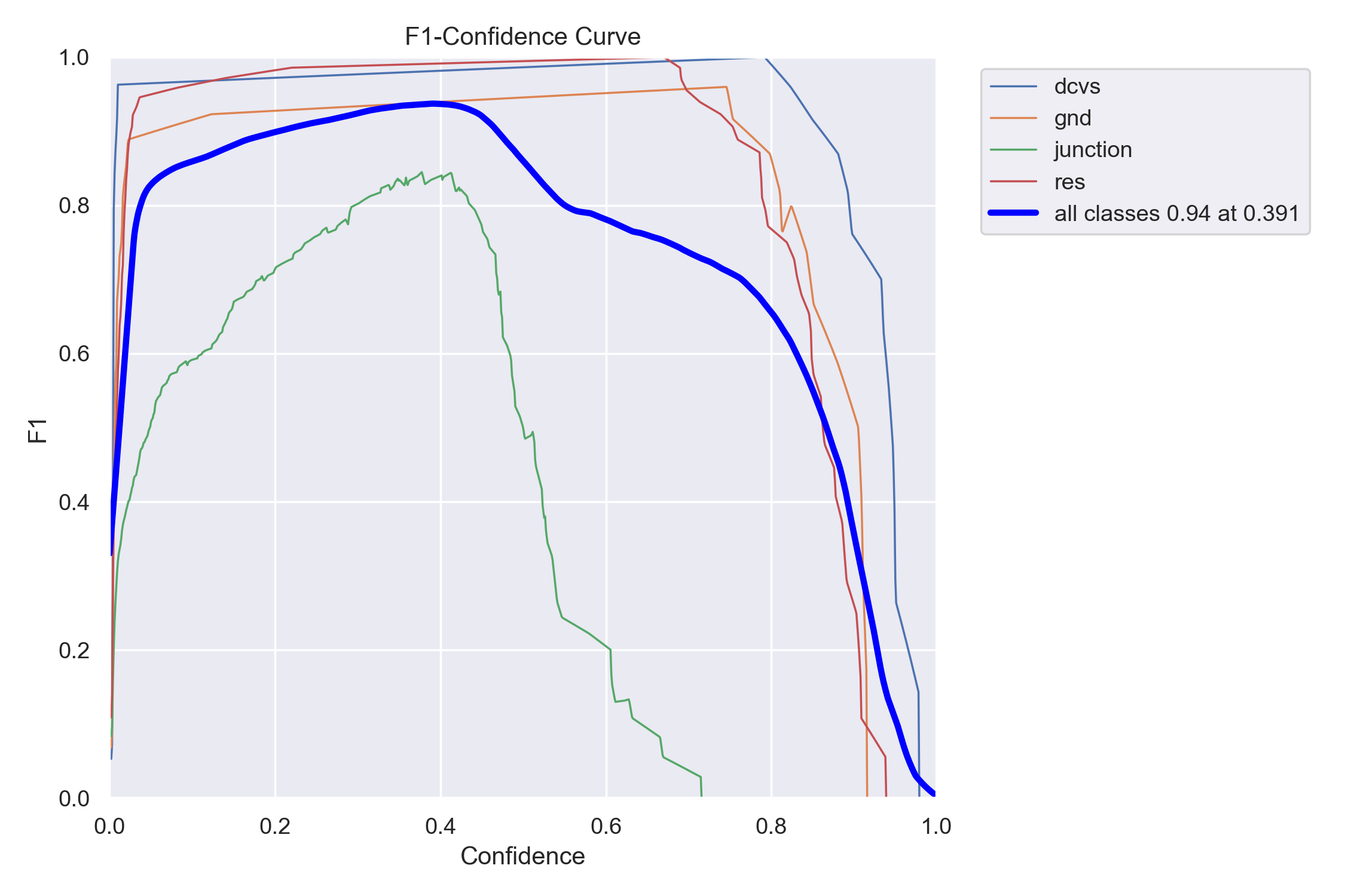 How to recreate precision curves from raw metrics? · Issue #1483 · ultralytics/ultralytics · GitHub