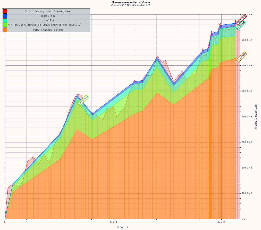 Memory leak using vips_insert under load · Issue #973 · libvips/libvips · GitHub