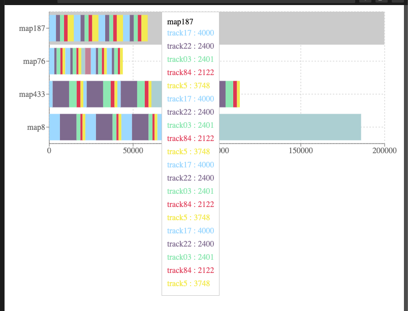 Stacked barchart with dynamic data error · Issue #2257 · recharts ...