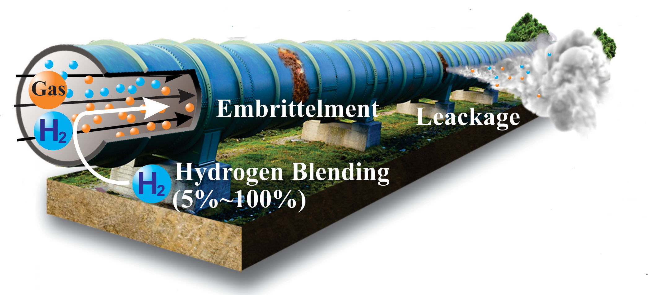 GitHub - tjdxph/XAI-for-existing-pipeline-hydrogen-repurpose