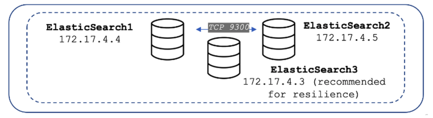 GitHub - hiep4hiep/XSOAR-HA-Multitenancy-Setup: This is the guide to ...